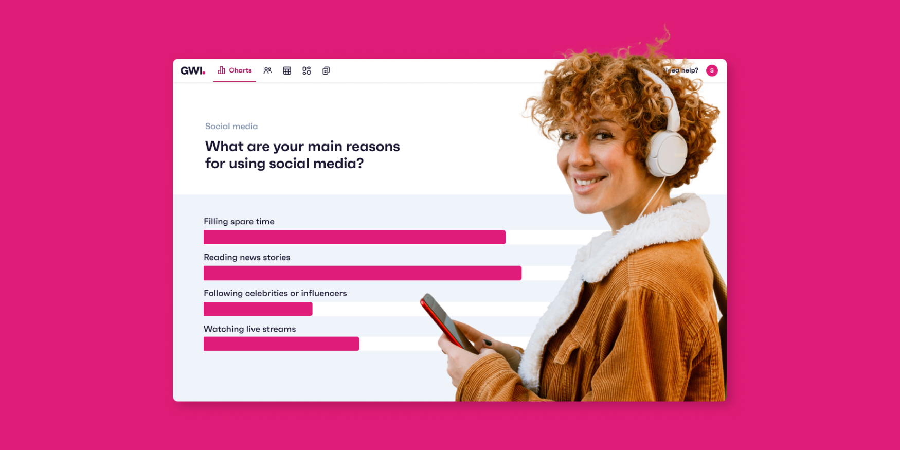 Media Industry Trends and Insights | GWI